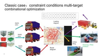 Smart logistics solution | PPT