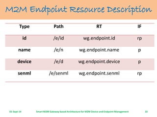 Smart M2M gateway based architecture for m2m device and endpoint ...