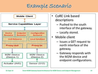 Smart M2M gateway based architecture for m2m device and endpoint management | PPT