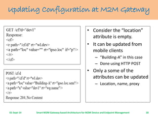 Smart M2M gateway based architecture for m2m device and endpoint ...