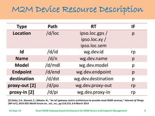 Smart M2M gateway based architecture for m2m device and endpoint management | PPT