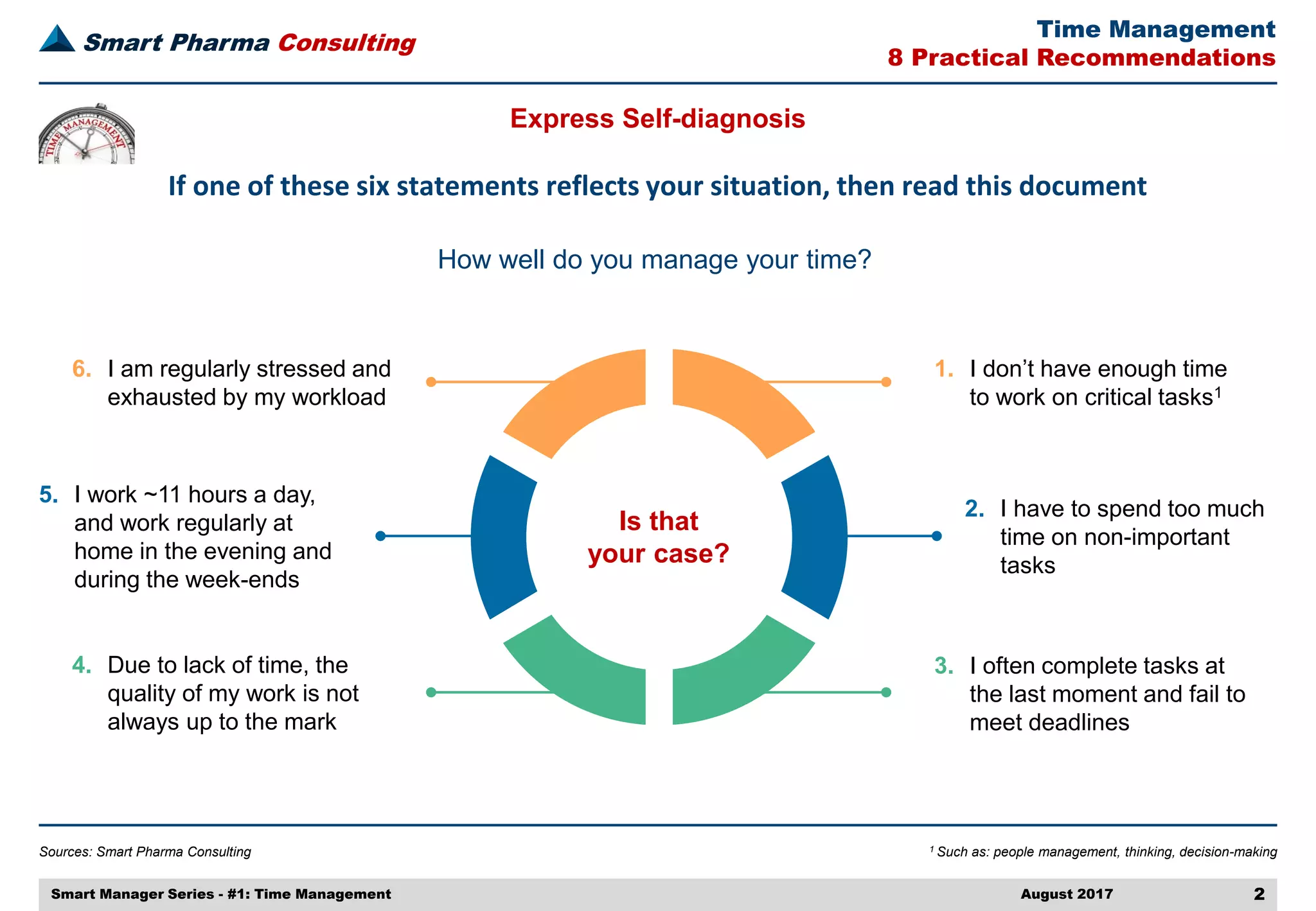 Time optimization - Eight Practical Recommendations | PPT