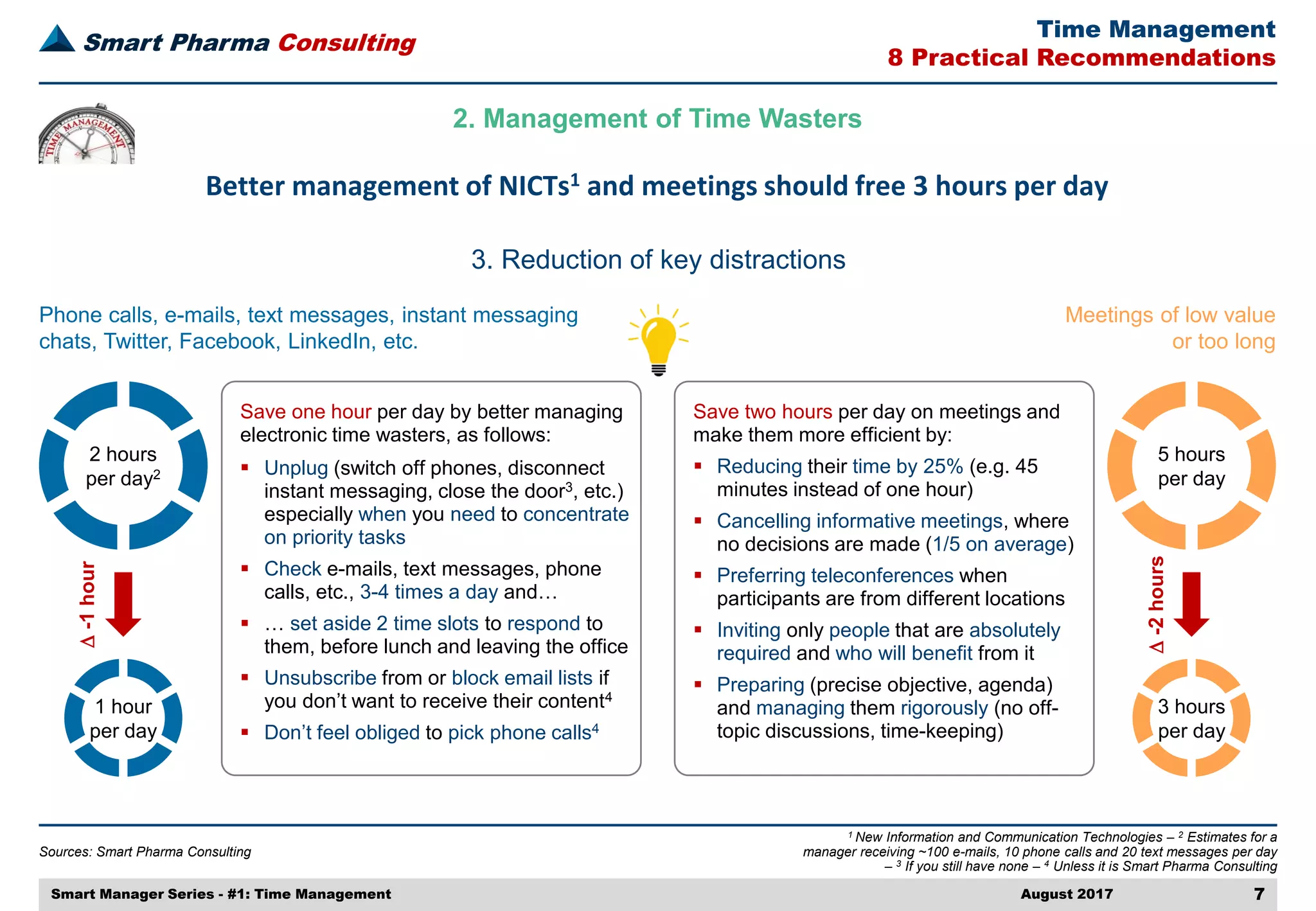 Time optimization - Eight Practical Recommendations | PPT