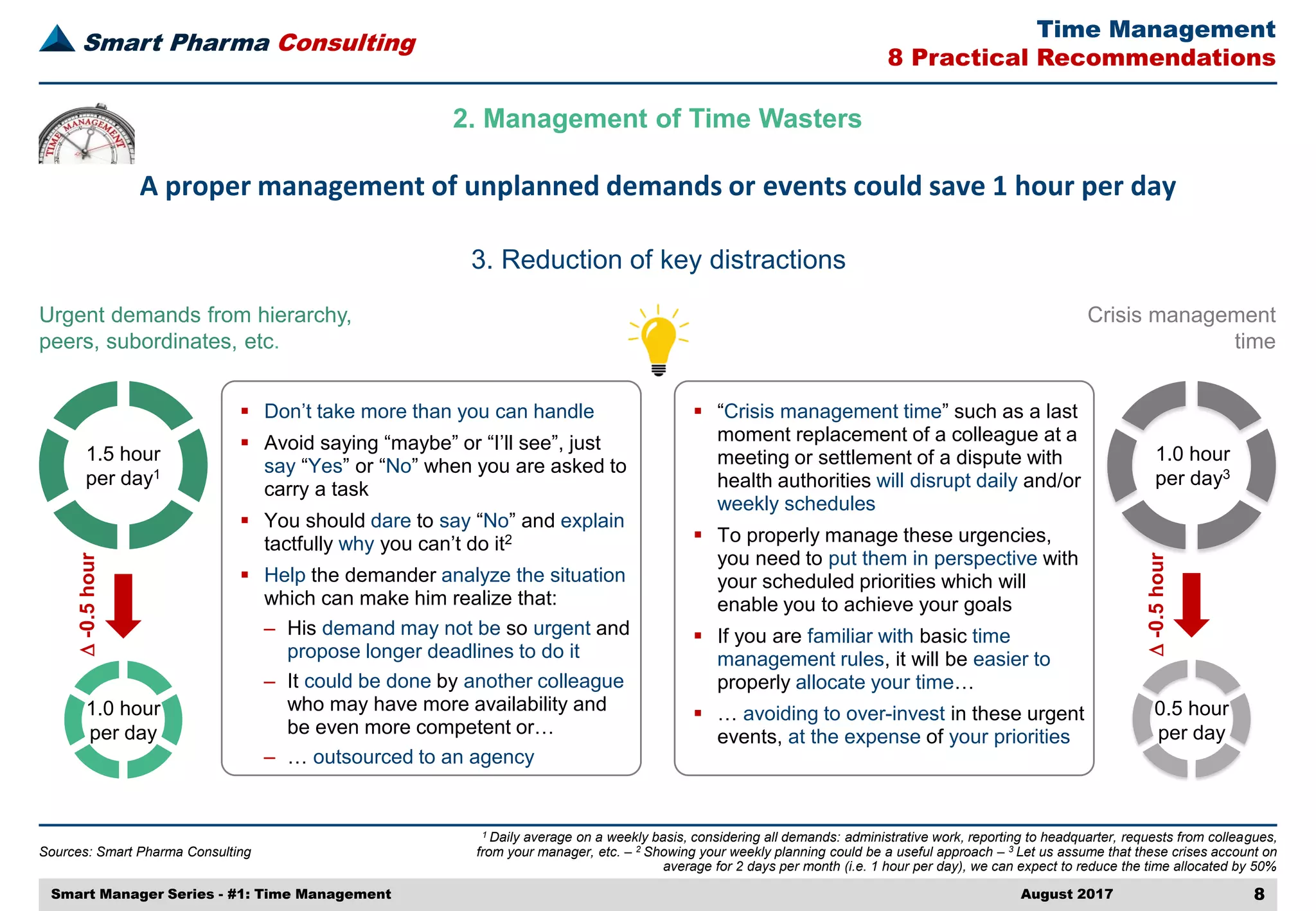 Time optimization - Eight Practical Recommendations | PPT