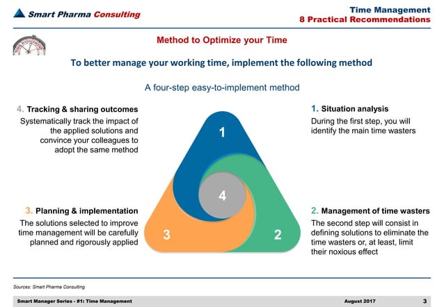 Time optimization - Eight Practical Recommendations | PPT