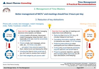 Time optimization - Eight Practical Recommendations | PPT