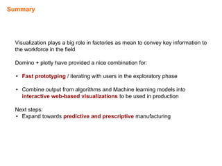 "How Pirelli uses Domino and Plotly for Smart Manufacturing" by Alberto Arrigoni, Senior Data ...
