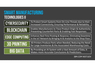 Smart Manufacturing | PDF