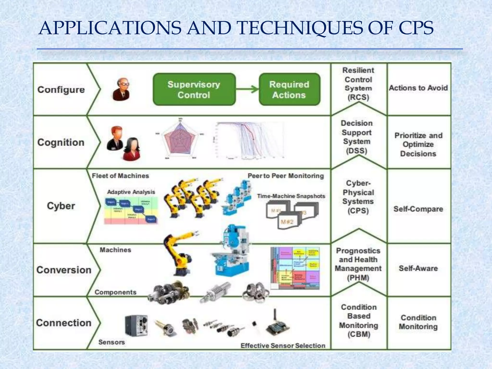 Smart manufacturing industry 4.0 | PDF
