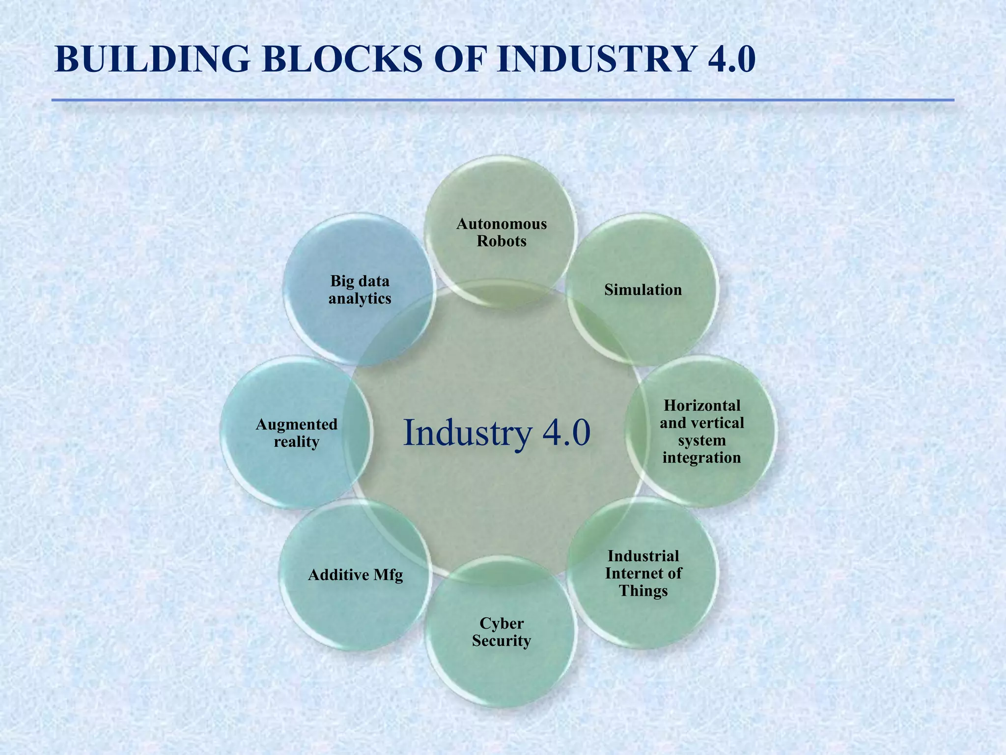 Smart manufacturing industry 4.0 | PDF