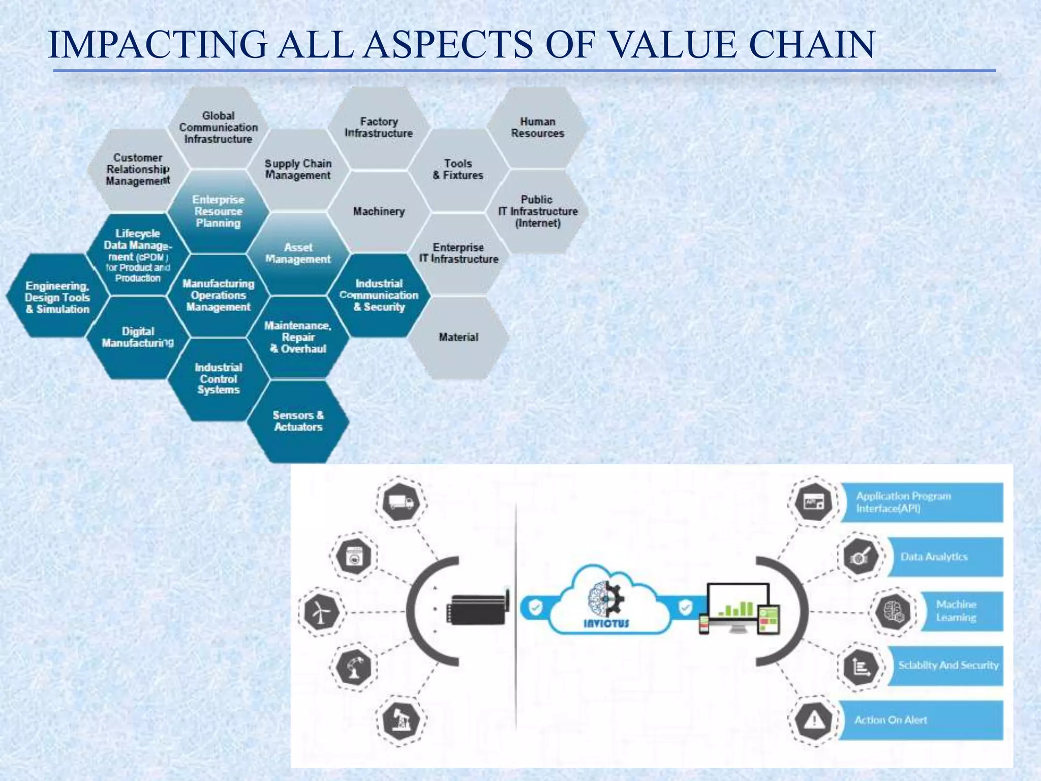 Smart manufacturing industry 4.0 | PDF