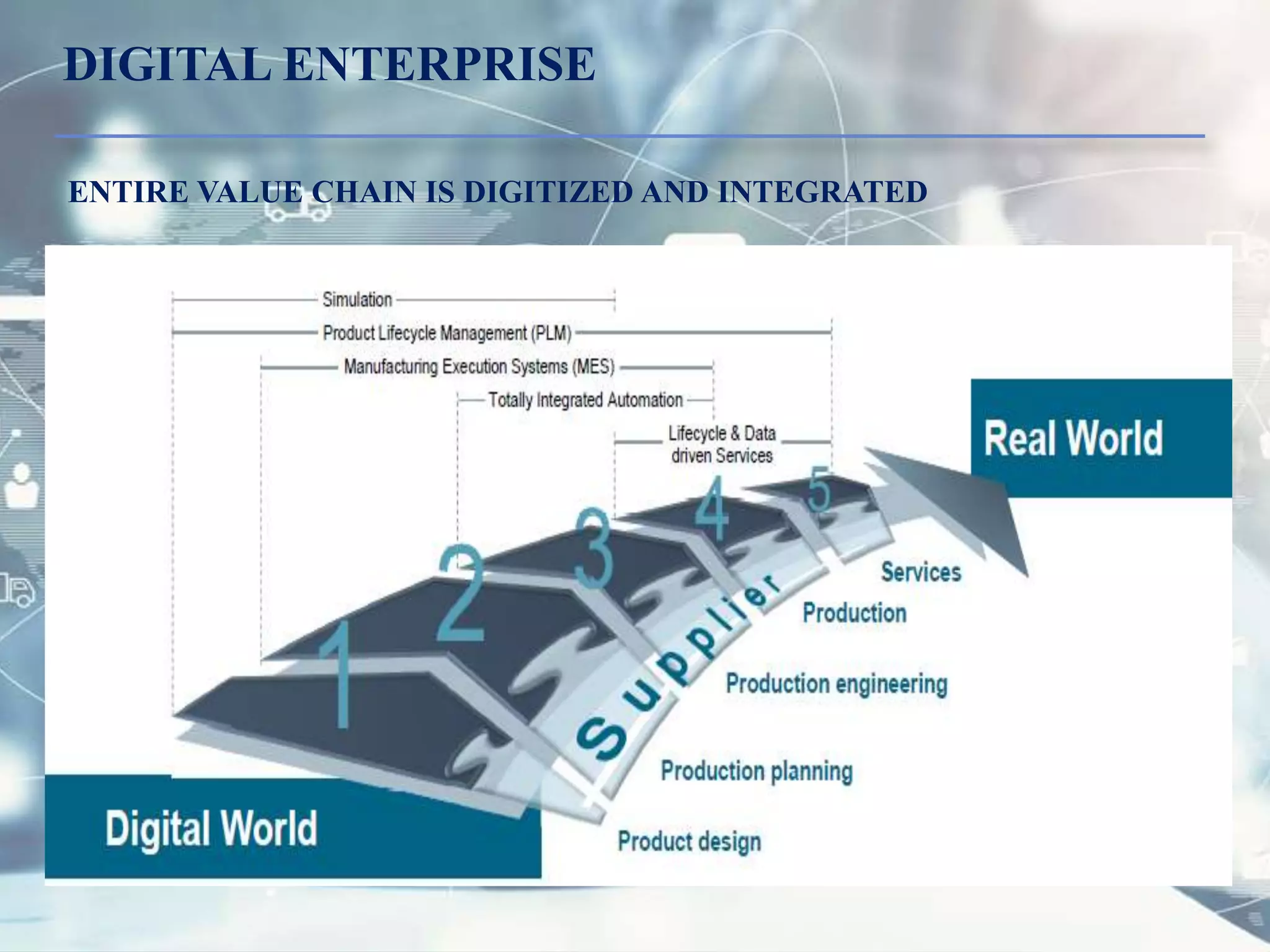 Smart manufacturing industry 4.0 | PDF