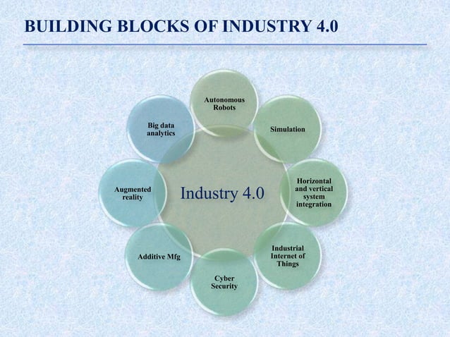 Smart manufacturing industry 4.0 | PDF | Mechanical and Industrial ...