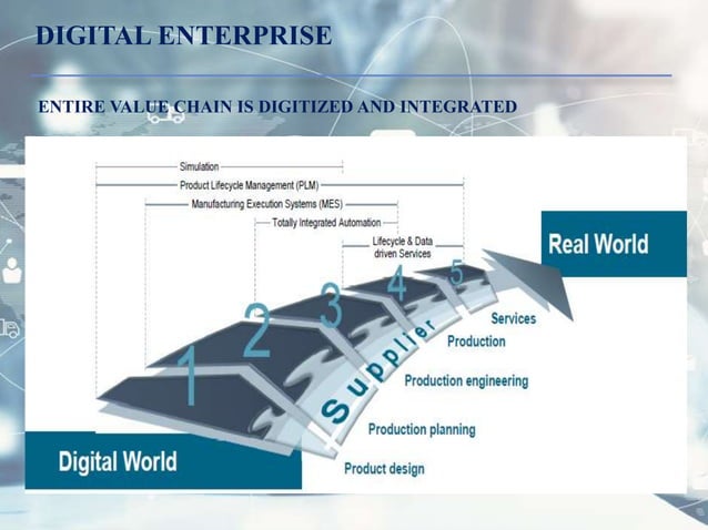 Smart manufacturing industry 4.0 | PDF | Mechanical and Industrial ...