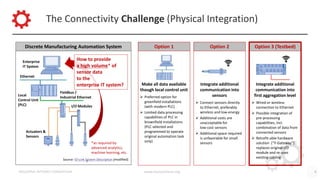 Smart Manufacturing Connectivity for Brown-field Sensors Testbed at a ...