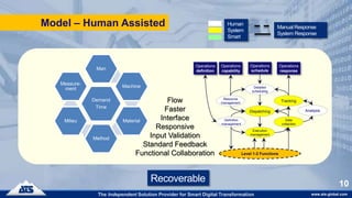 Smart Manufacturing Control | PPT