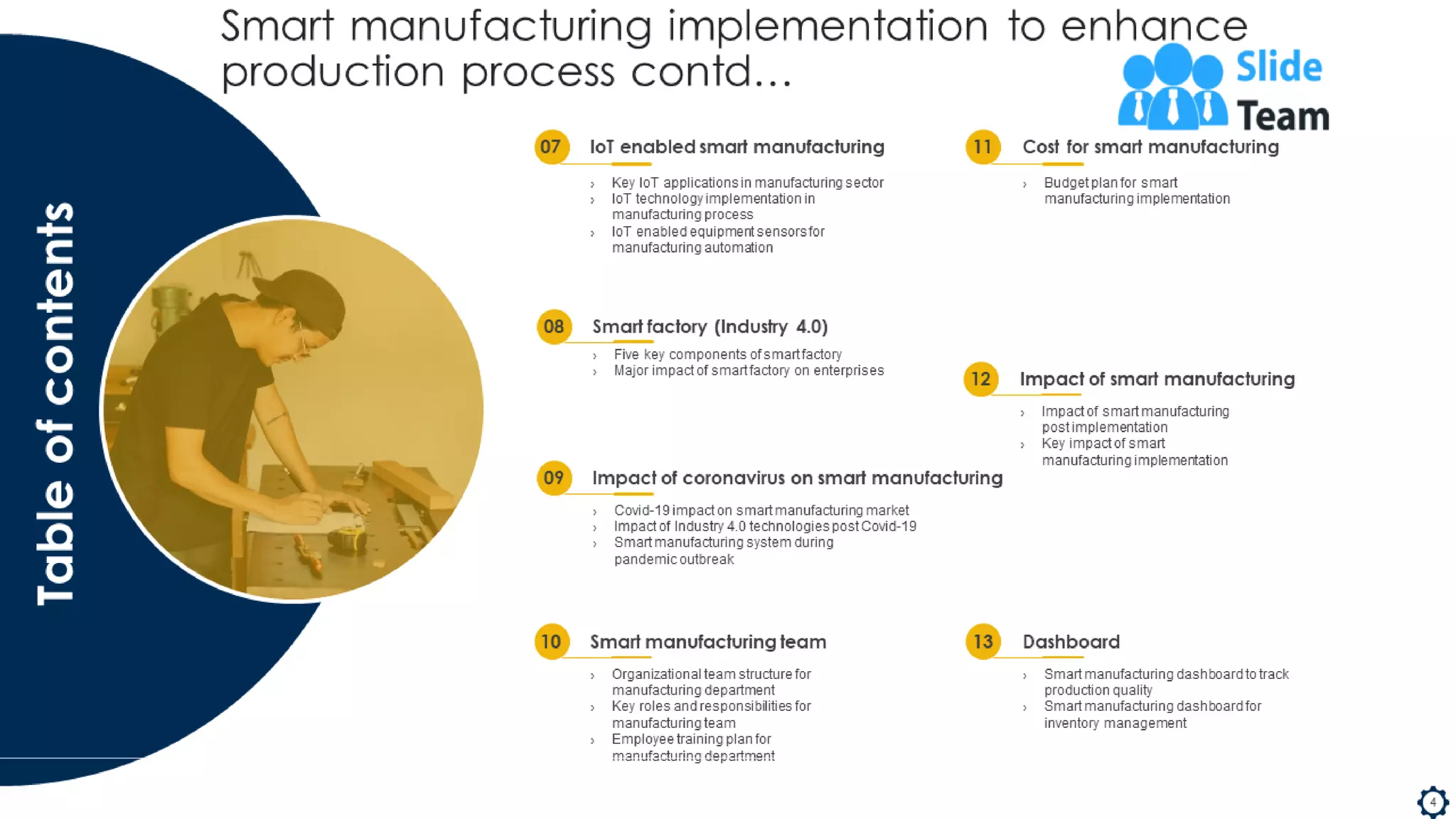 Smart Manufacturing Implementation To Enhance Production Process ...