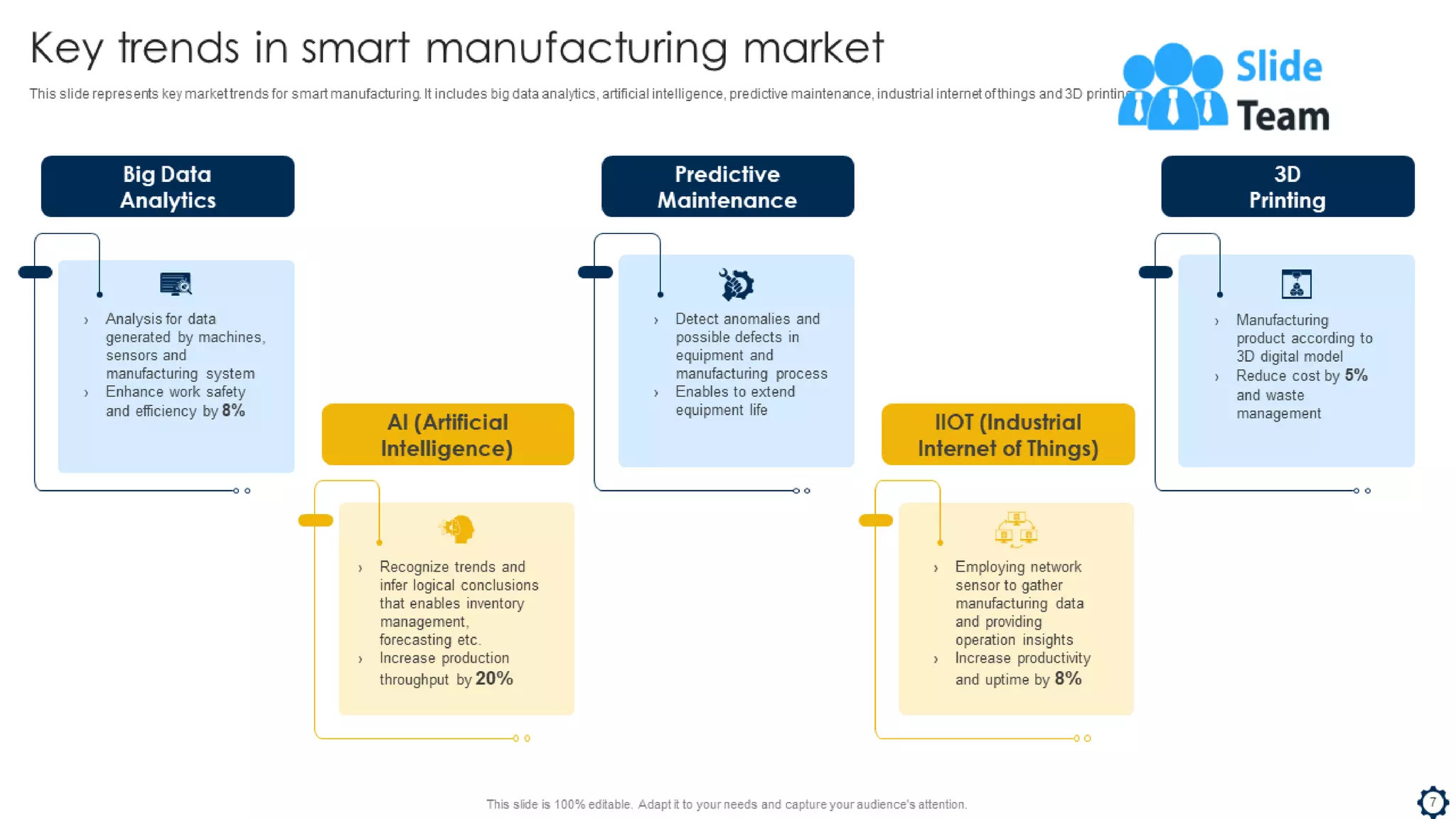 Smart Manufacturing Implementation To Enhance Production Process ...
