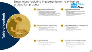 Smart Manufacturing Implementation To Enhance Production Process Powerpoint Presentation Slides ...