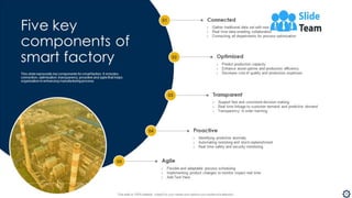 Smart Manufacturing Implementation To Enhance Production Process Powerpoint Presentation Slides ...