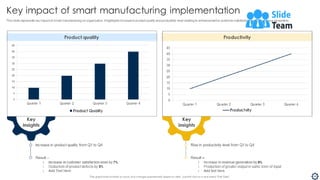 Smart Manufacturing Implementation To Enhance Production Process Powerpoint Presentation Slides ...