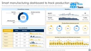 Smart Manufacturing Implementation To Enhance Production Process ...