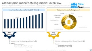 Smart Manufacturing Implementation To Enhance Production Process Powerpoint Presentation Slides ...