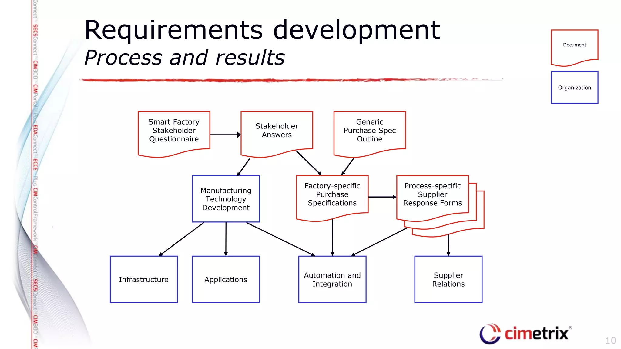 Smart Manufacturing in the Gigafab Era | PPTX