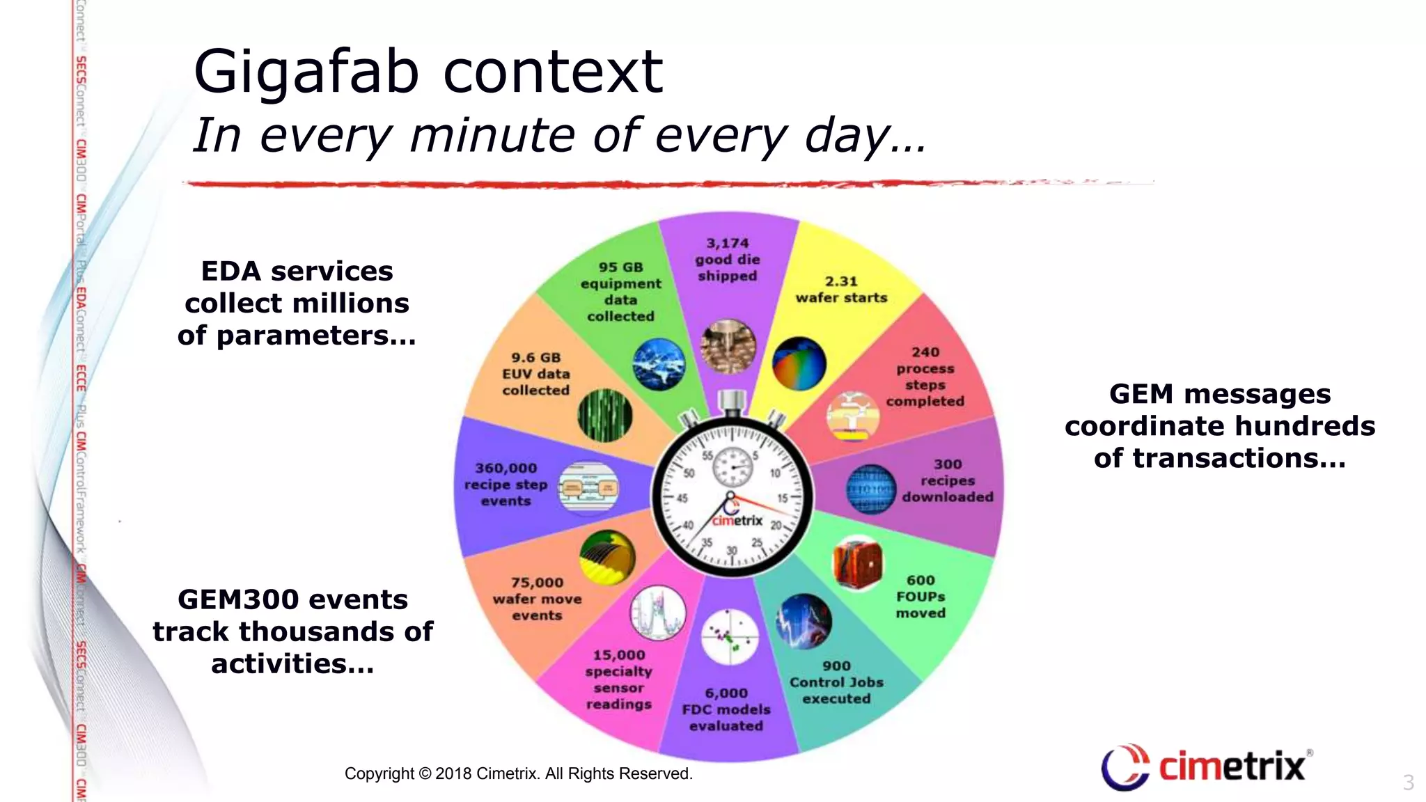 Smart Manufacturing in the Gigafab Era | PPTX