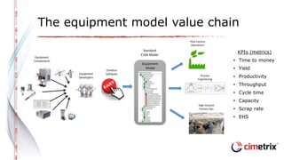 Smart Manufacturing in the Gigafab Era | PPTX
