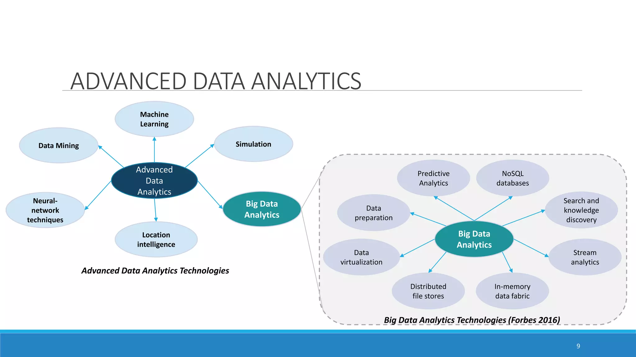 Smart Manufacturing Presentation | PPTX