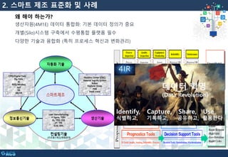 Smart manufacturing using i io t ai big data | PDF