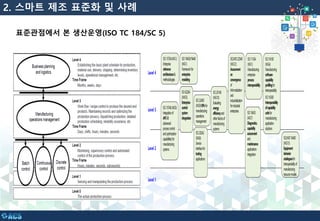 Smart manufacturing using i io t ai big data | PDF