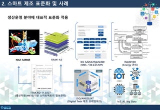 Smart manufacturing using i io t ai big data | PDF