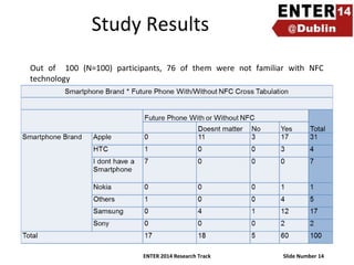 NFC-Enabled City Maps Measuring their Perceived Value | PPT