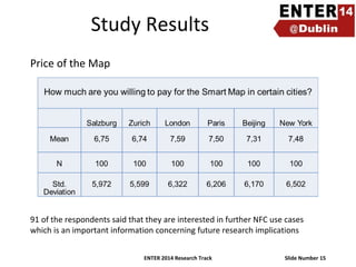 NFC-Enabled City Maps Measuring their Perceived Value | PPT