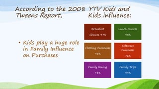 Smart Marketing for Kids | PPTX
