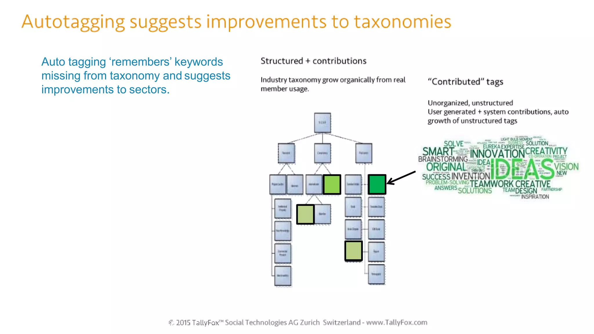 Smart match pro rev1 | PPTX | Technology & Computing