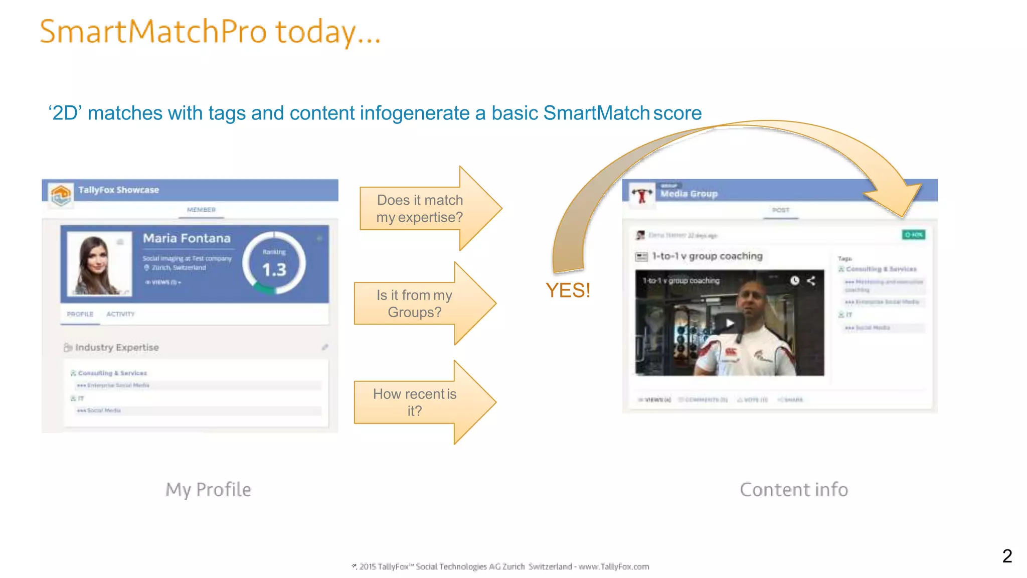 Smart match pro rev1 | PPTX | Technology & Computing