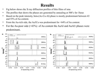 concept of shape memory alloy and example of Smart materials | PPTX