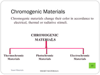 Smart material | PPT