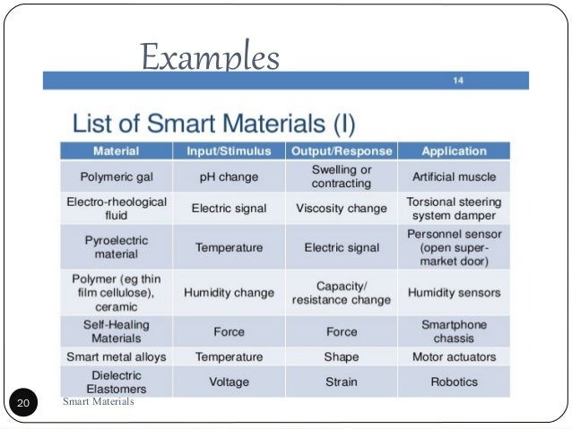 Smart material
