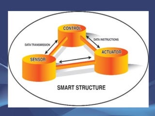 Smart material presentation | PPT