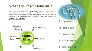 Smart Materials-1.pptx