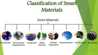 Smart Materials-1.pptx