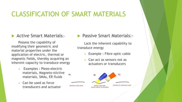 Smart materials | PPTX | Chemistry | Science
