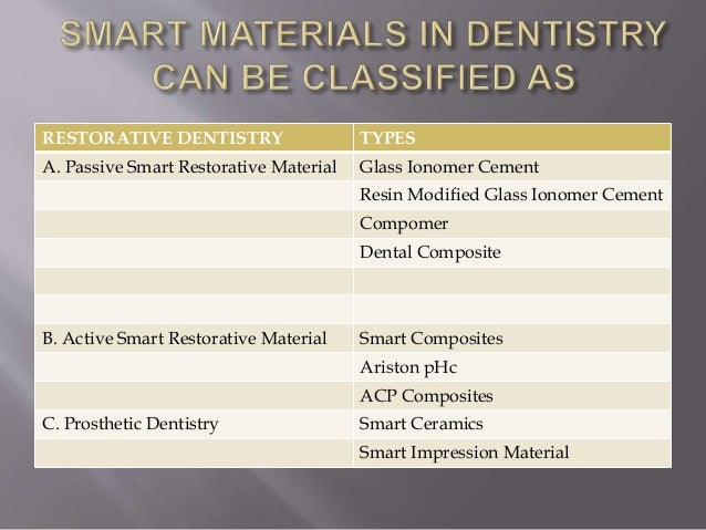 Smart materials