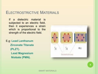 Smart materials | PPT