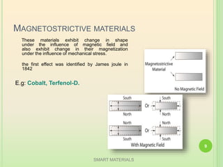 Smart materials | PPT