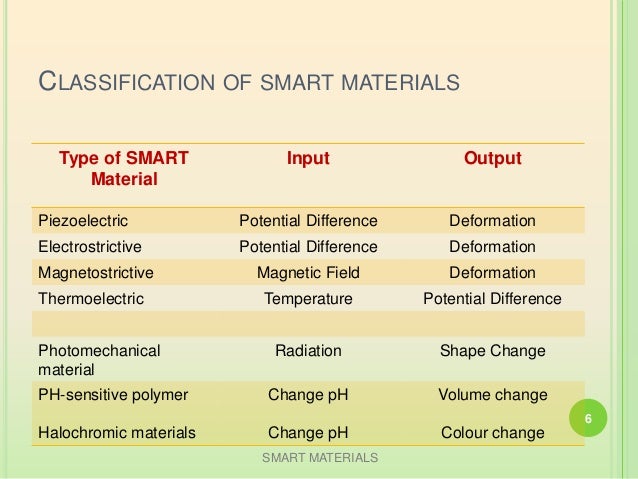 Smart materials